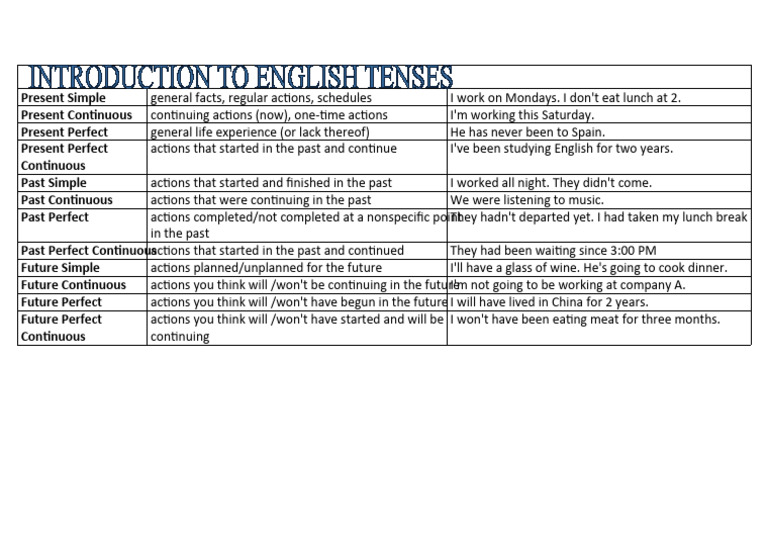 Introduction To English Tenses Pdf