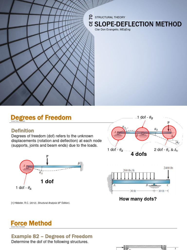 Slope-Deflection Method: Structural Theory | Download Free PDF ...