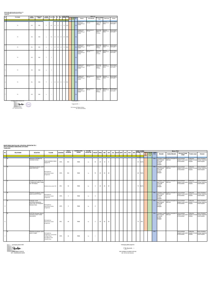 Evaluasi Kegiatan TB Triwulan 1 2023 | PDF