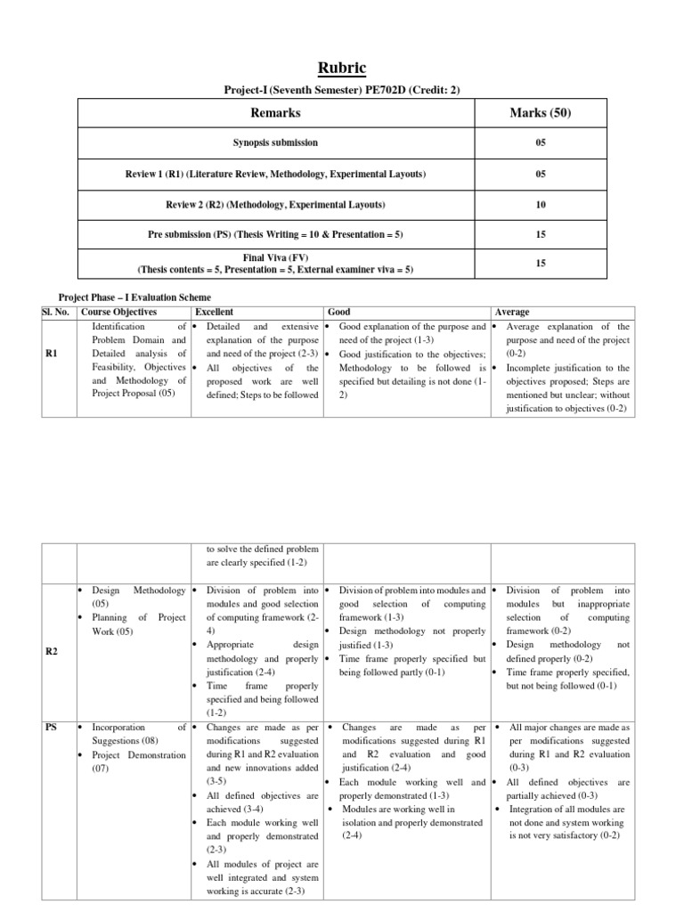 Rubrics Project7 | PDF | Thesis | Methodology