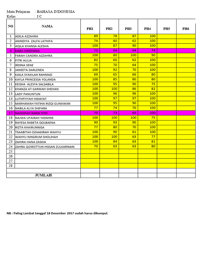 NILAI RAPOT - Semester 1-2018-2019 | PDF