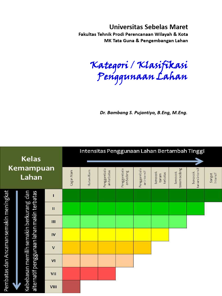 Klasifikasi Penggunaan Lahan (1) | PDF