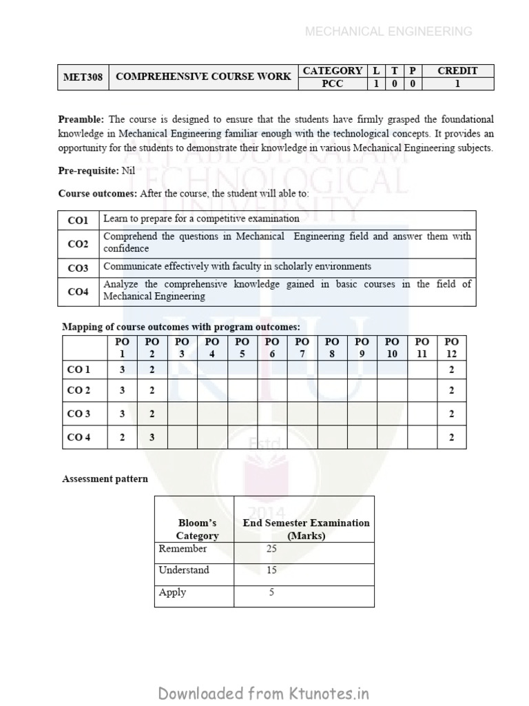 Comprehensive Course Work | PDF | Shear Stress | Fluid Mechanics