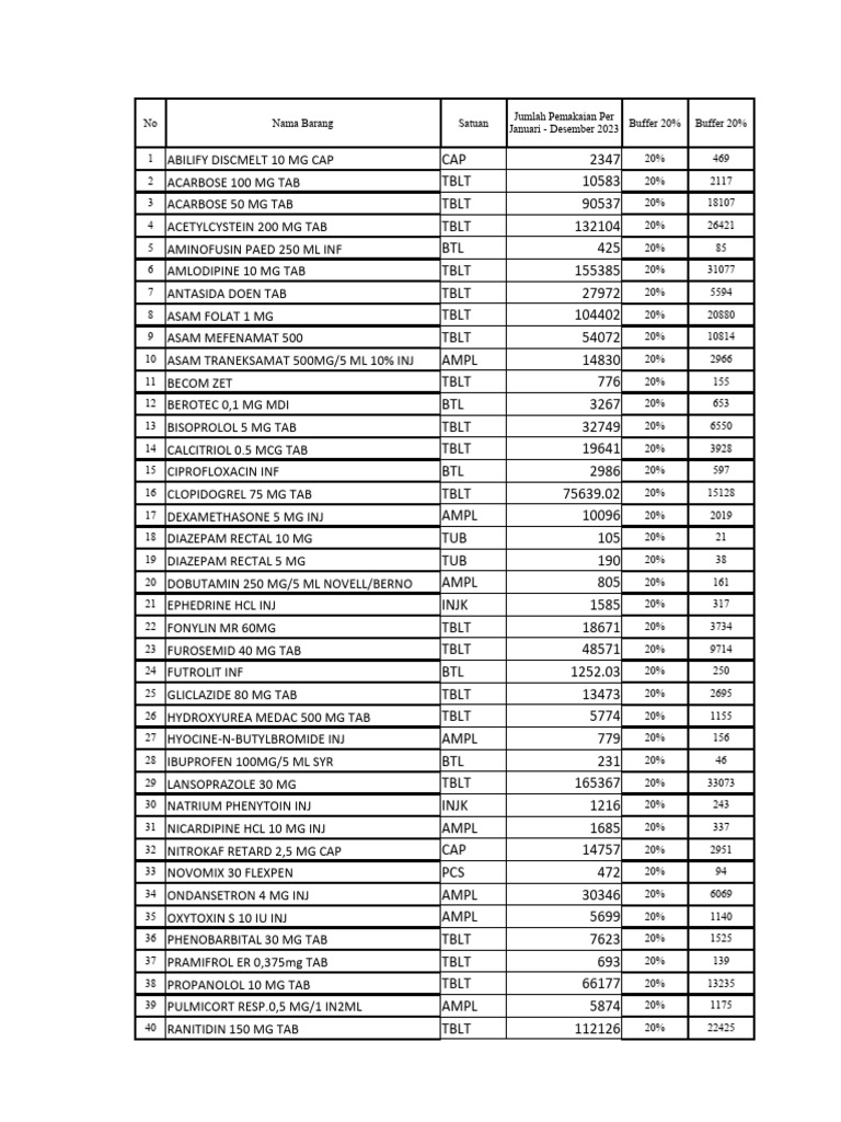 ABC VEN | PDF | World Health Organization | Drugs