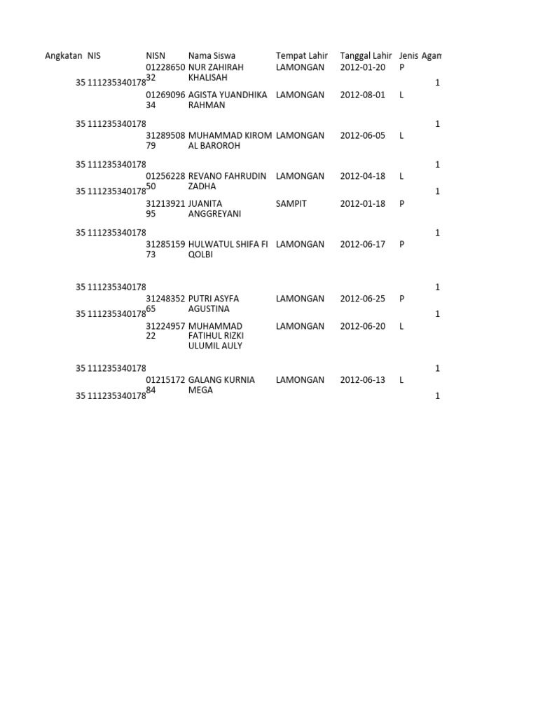 Template Siswa | PDF