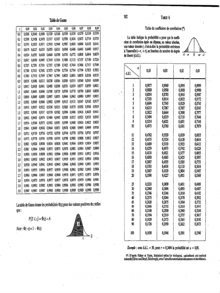 Poly-Tables Stat | PDF