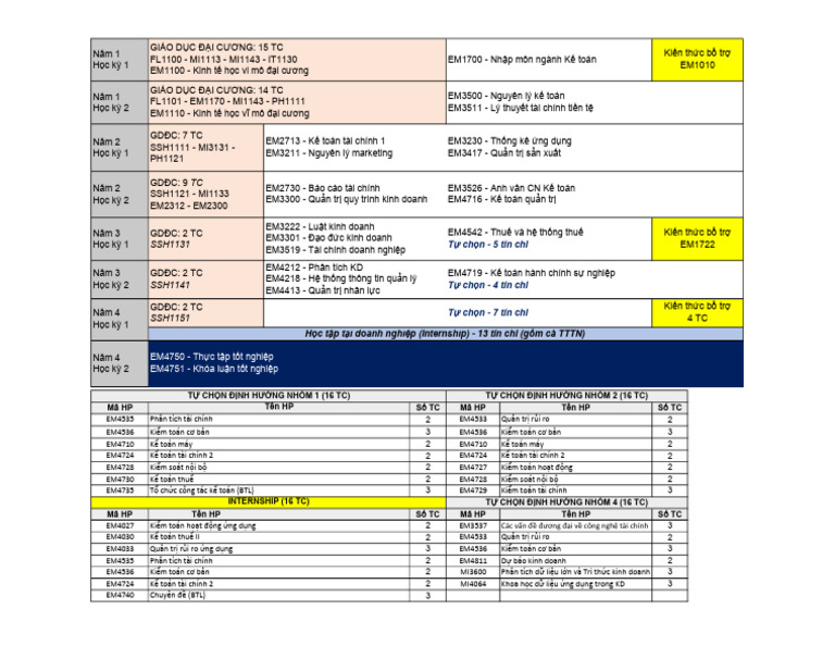 Kế toán.KHHT mẫu.K65 | PDF