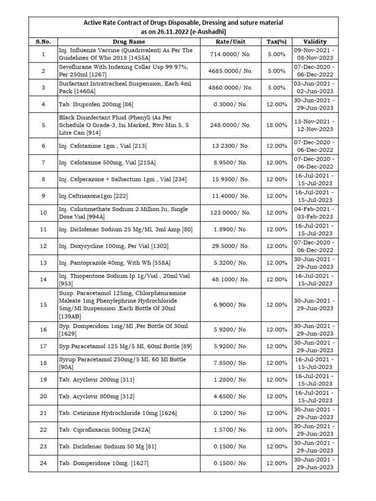 Active Drug Rate Contract List | PDF | Syringe | Medical Equipment