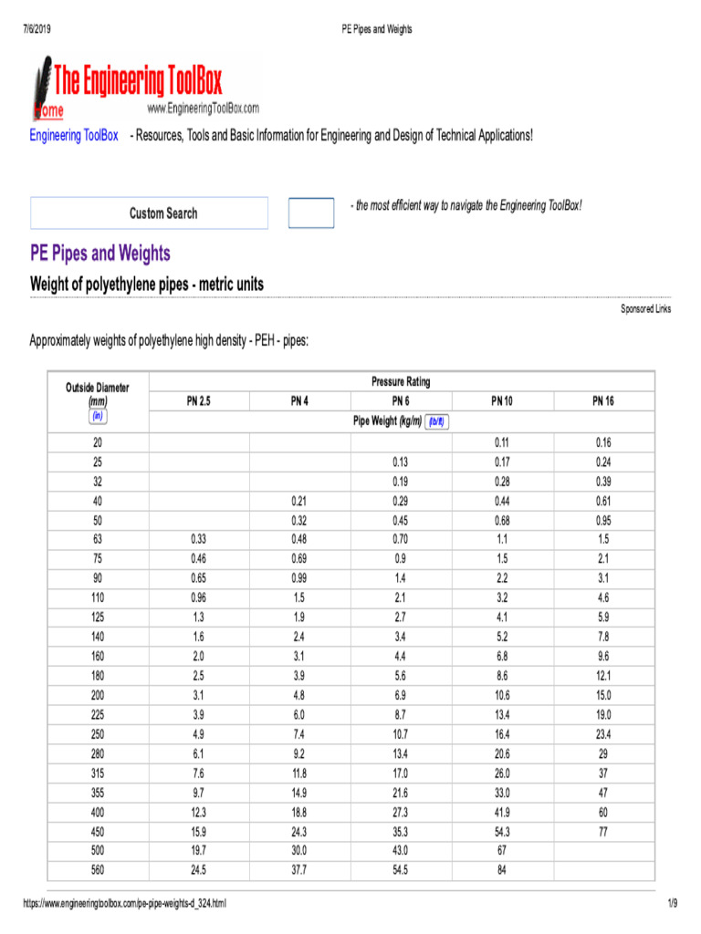 HDPE Pipe Unit Weight Chart | PDF