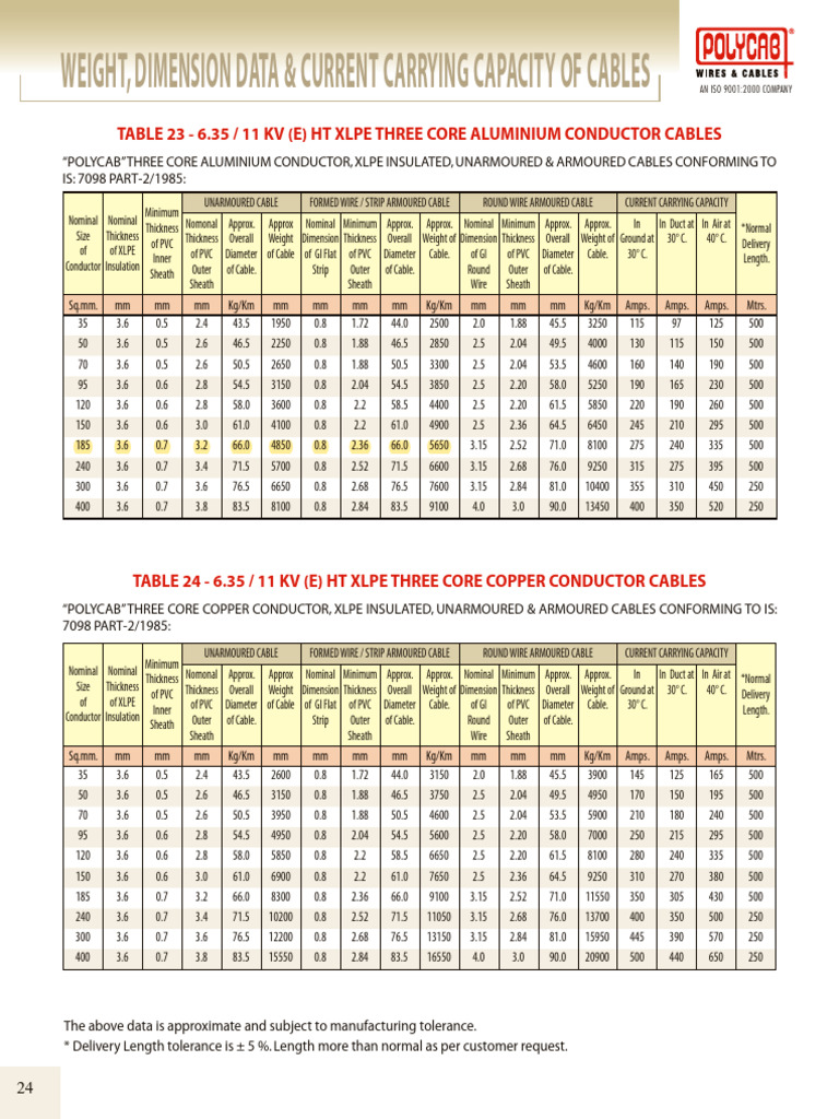 11KV 3 Core HT Cable Tech Specs (Polycab Make) | Download Free PDF ...