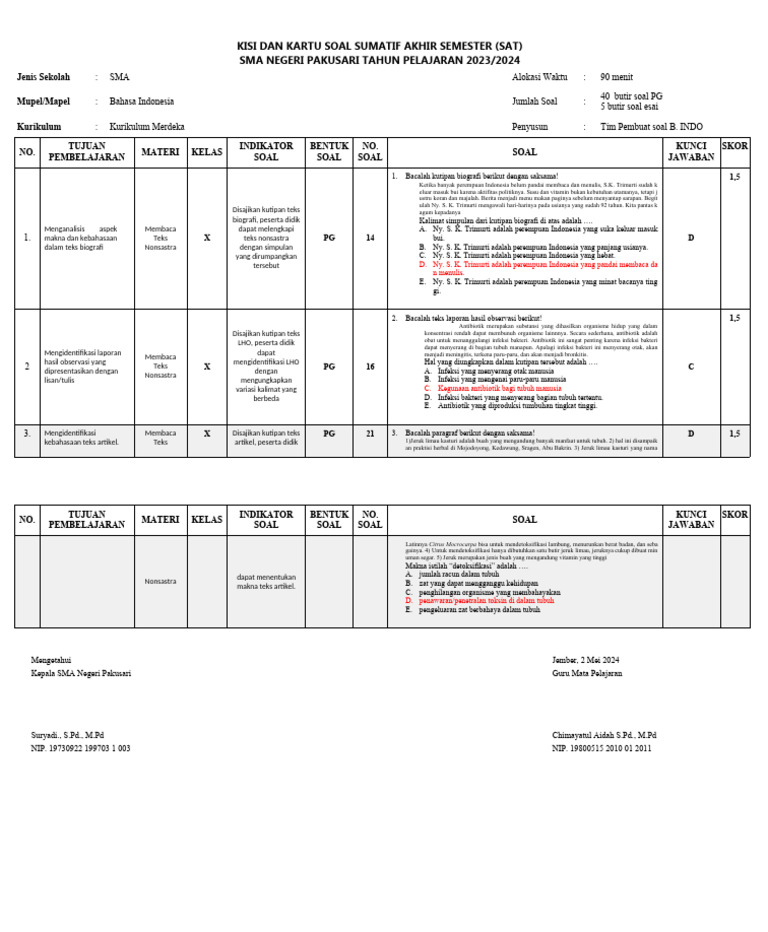 FORMAT KISI DAN KARTU SOAL SAT | PDF