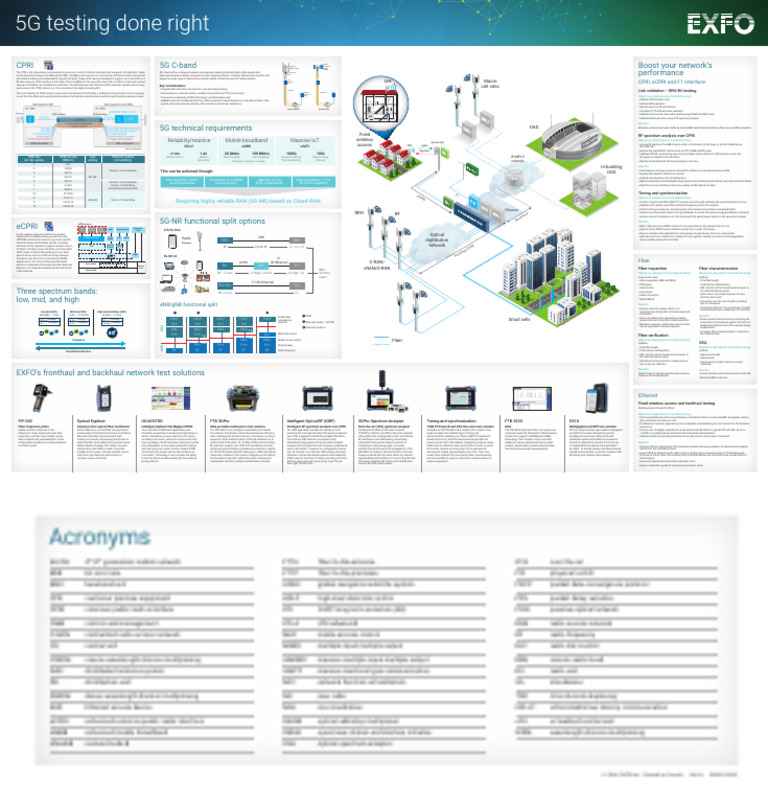 Poster 5g-Testing-Done-Right v2 en | PDF | Computer Network | Digital ...