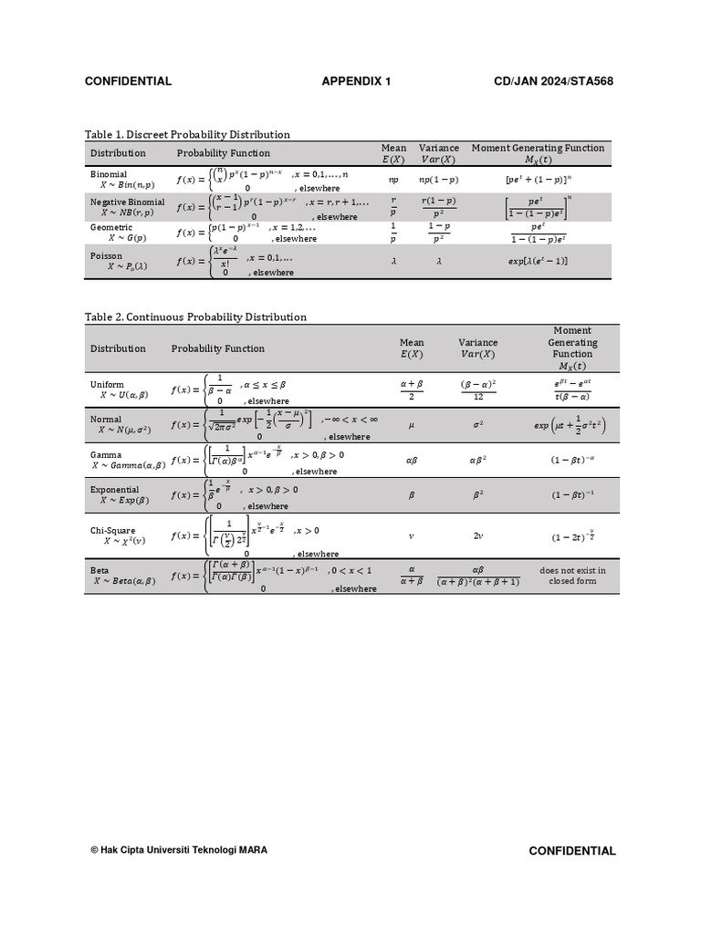 STA568_Formulas (Appendix)_JUL 2024 | PDF | Measure Theory | Mathematical Analysis