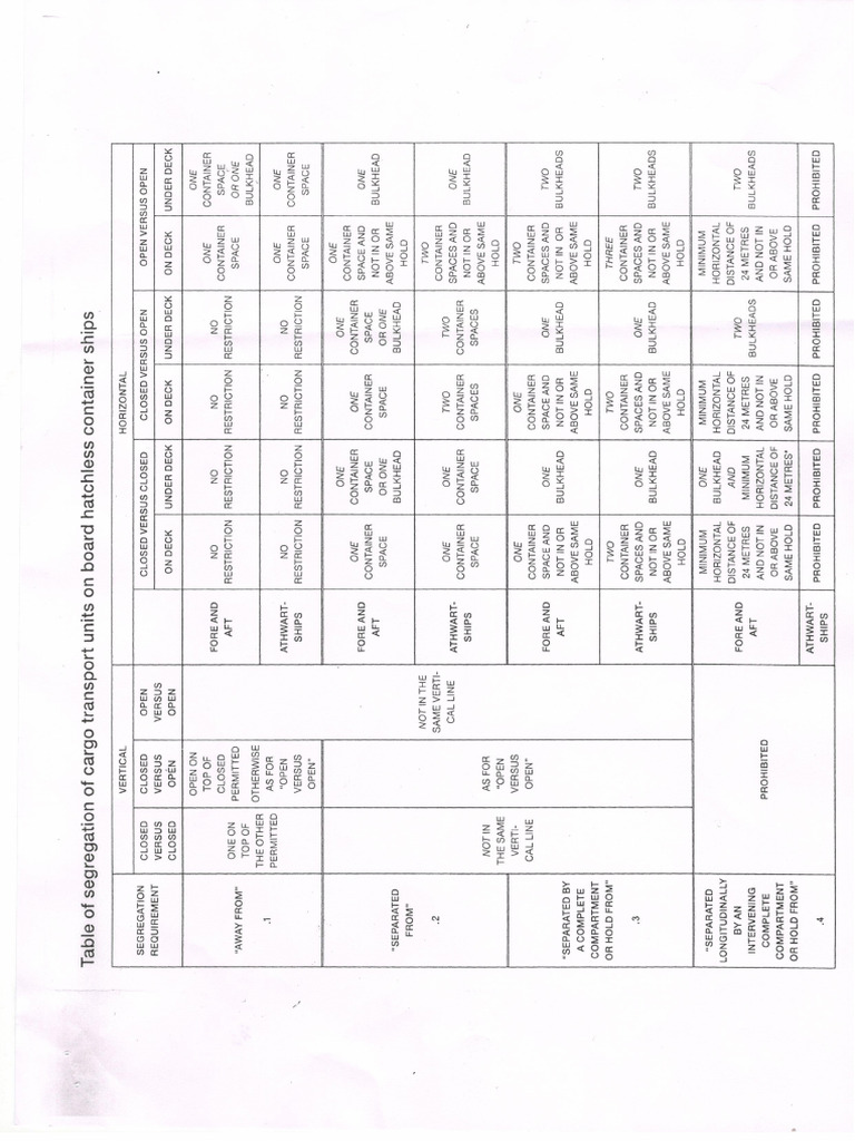 Container Vessel Segregation | PDF