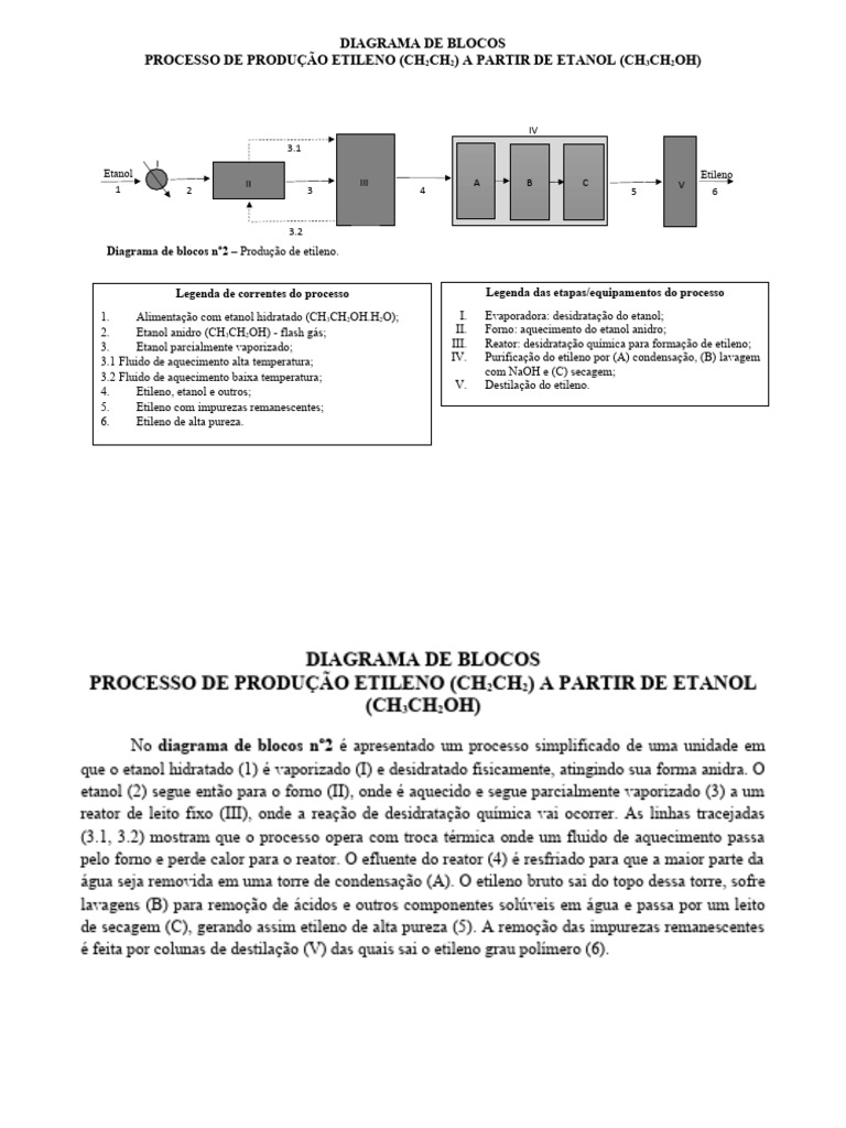 Diagrama de Blocos Etano-Eteno | PDF | Etanol | Química Física
