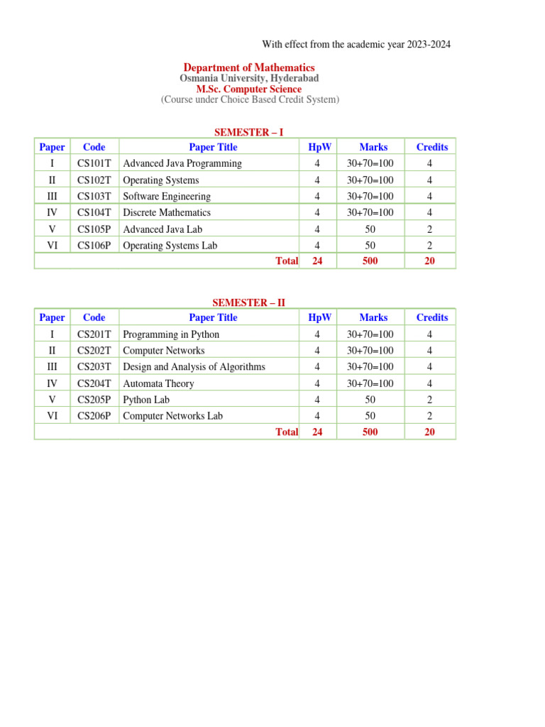 Sem 2 Syllabus | Download Free PDF | Transmission Control Protocol ...