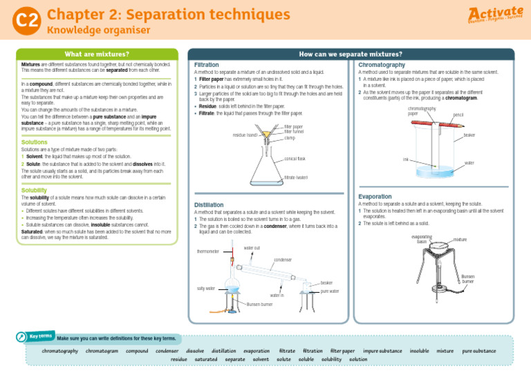 Separation techniques | PDF | Solubility | Mixture