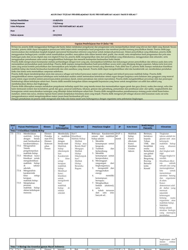 Alur Tujuan Pembelajaran IPA 7 SMT 2 | PDF