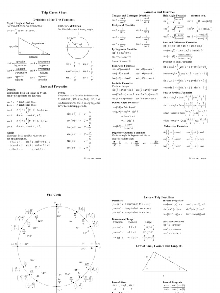 Trig Cheat Sheet Reduced | PDF