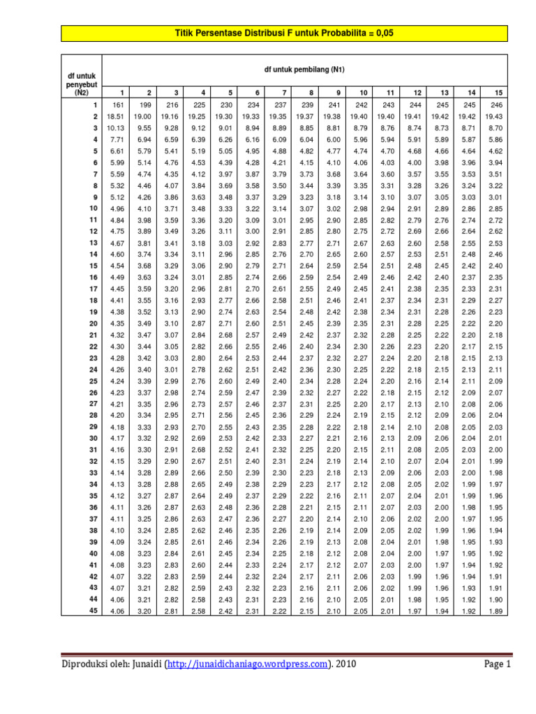Tabel-F-0-05 PAKE INI UNTUK SKRIPSI | PDF