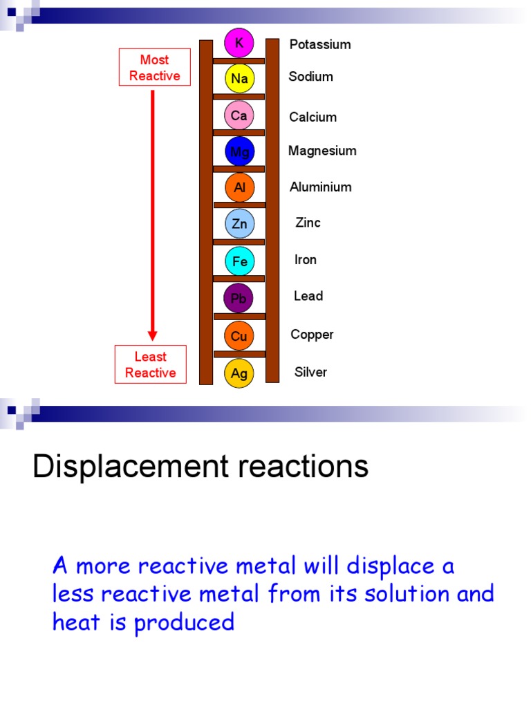 Displacement Reactions of Metals | PDF