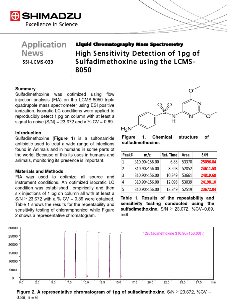 SSI LCMS 033 - LCMS 8050 - High Sensitivity Detection of 1pg of Sulfadimethoxine | PDF | Liquid ...