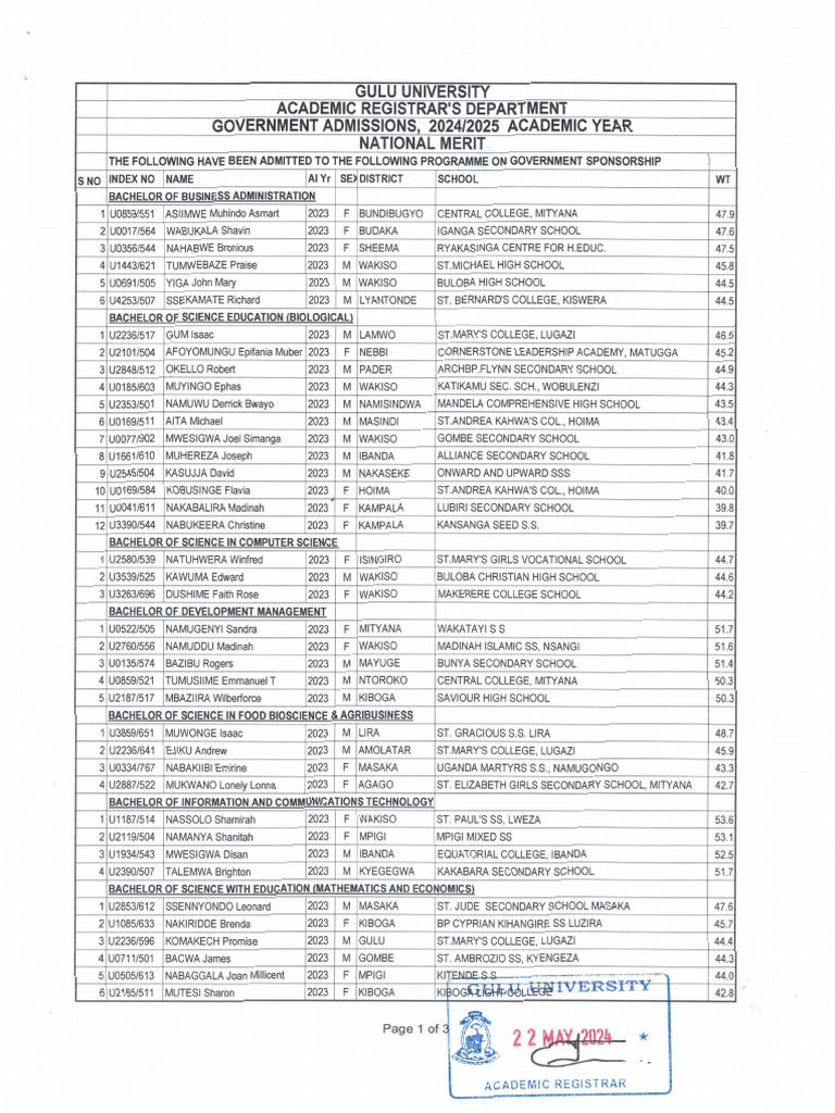 Gulu University National Merit Admission List 2024 - 2025 Government ...