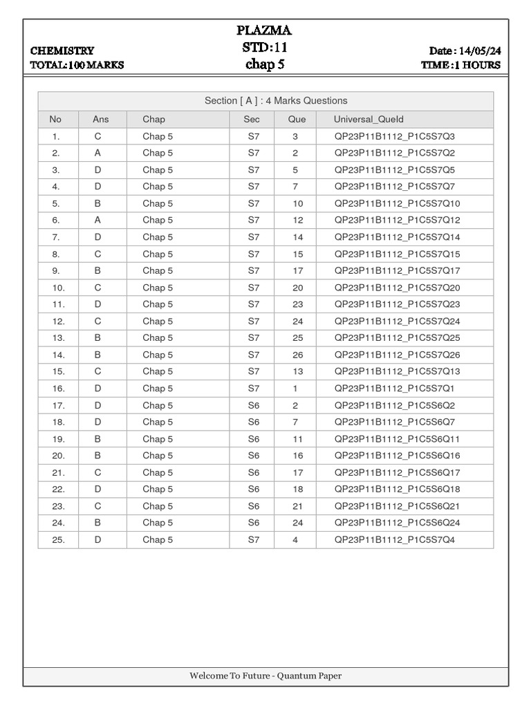 Chap5 - D12 May 2024 | PDF