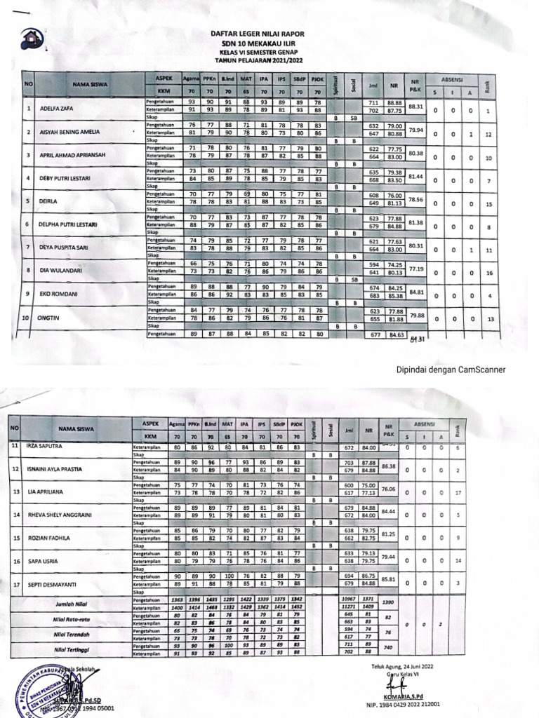 Leger Nilai Semester 2 | PDF