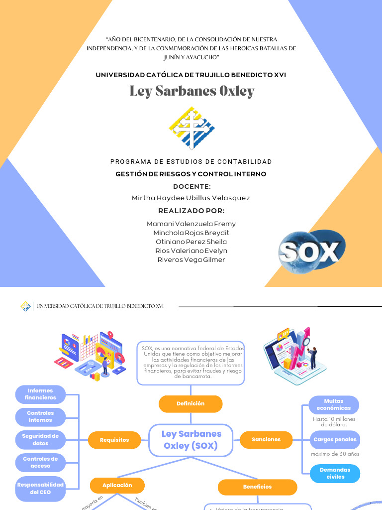 S6 - Mapa Conceptual Ley Sarbanes Oxley | PDF | Sarbanes-Oxley | Economias