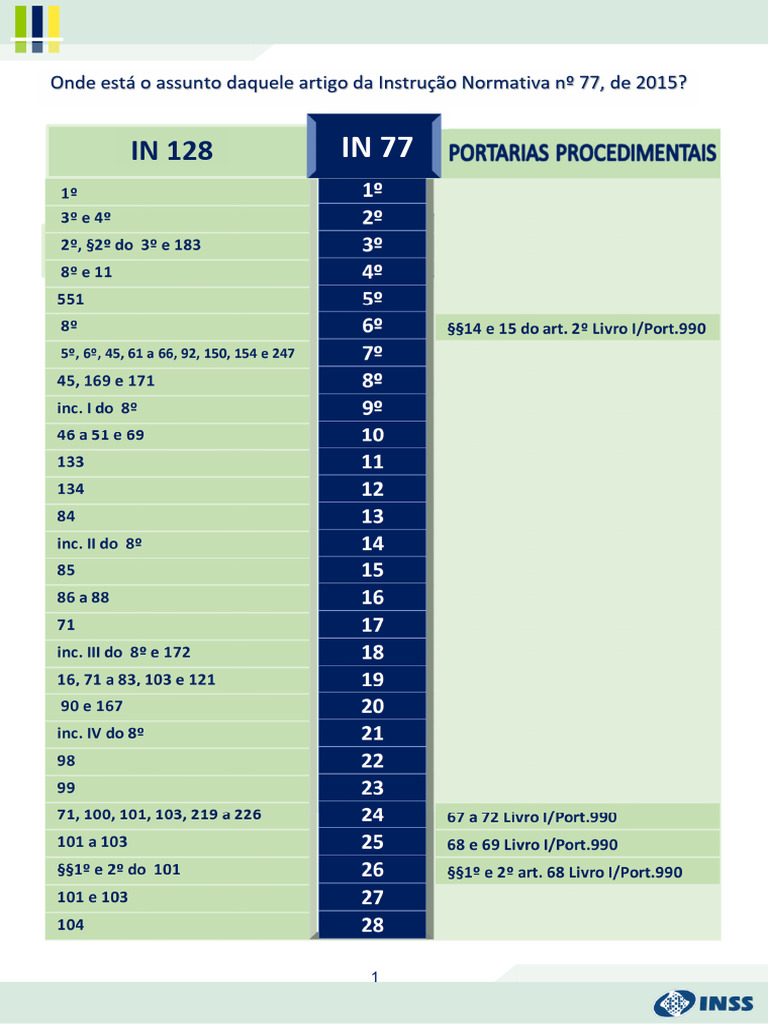 LIVRO de - IN77 - para - 01 - 11 | PDF