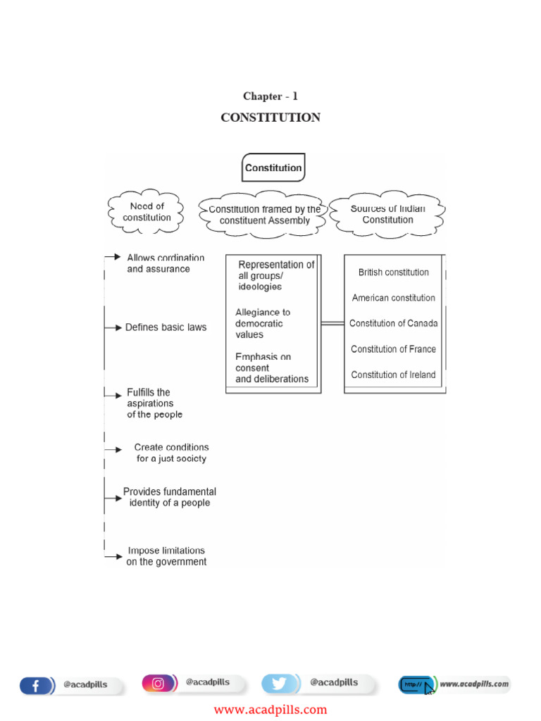 Philosophy of Constitution and A Living Document | PDF | Constitution ...
