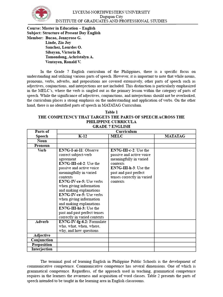JHS_SHS-GROUP-structure-of-present-day-english | PDF | Part Of Speech ...