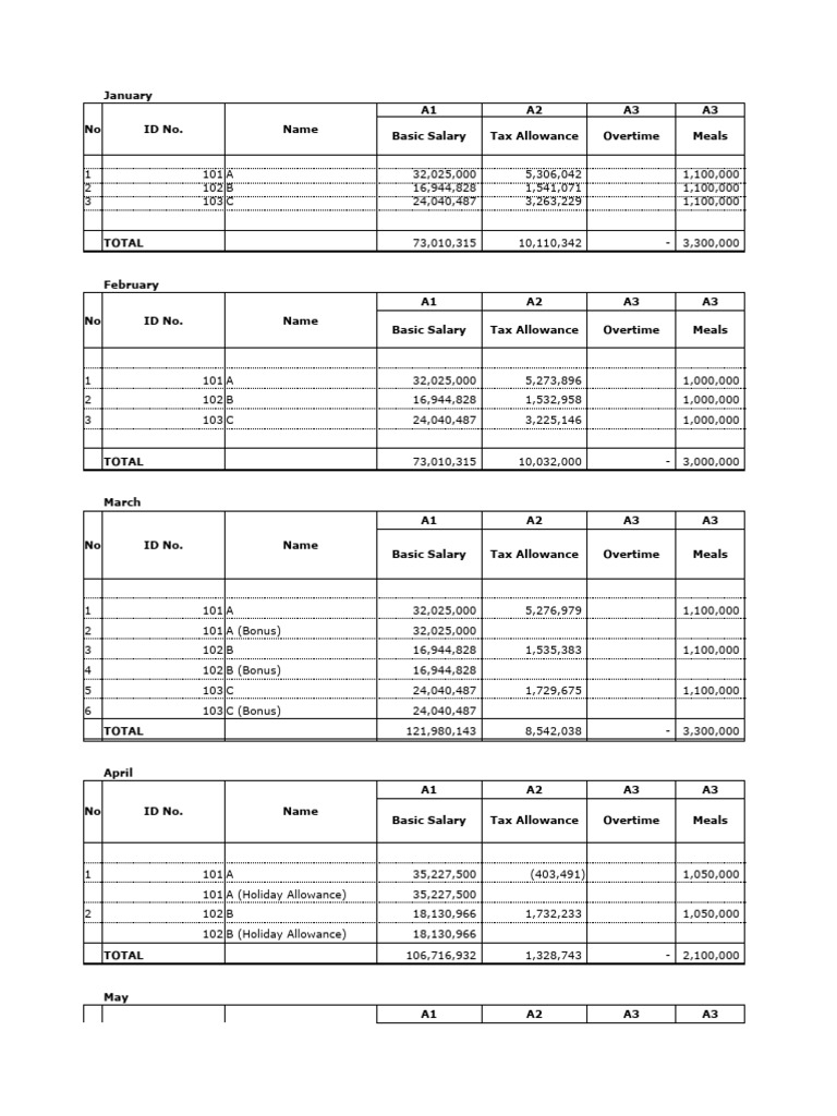 Employee Salary Breakdown | PDF | Tax Deduction | Salary