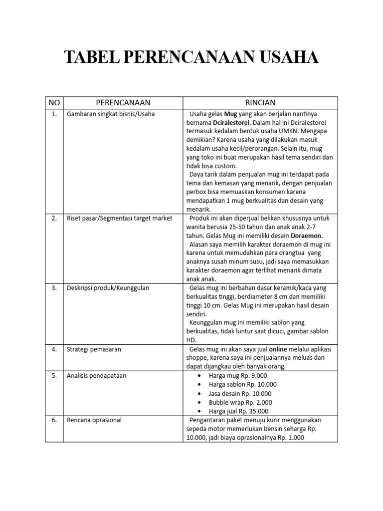 Tabel Perencanaan Usaha | PDF | Karier & Perkembangan | Seni