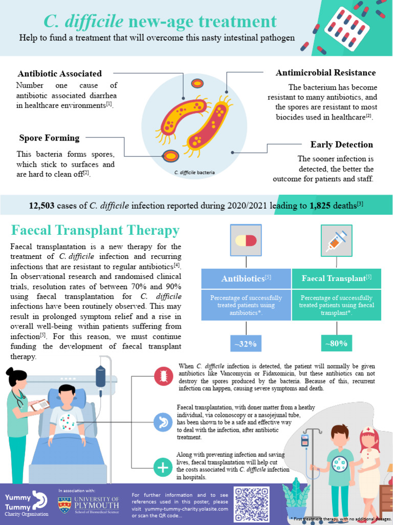 C. difficile: Faecal Transplant Therapy | PDF | Infection | Microbiology