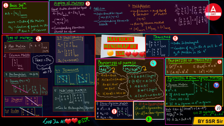 Matrix Mind Maps | PDF