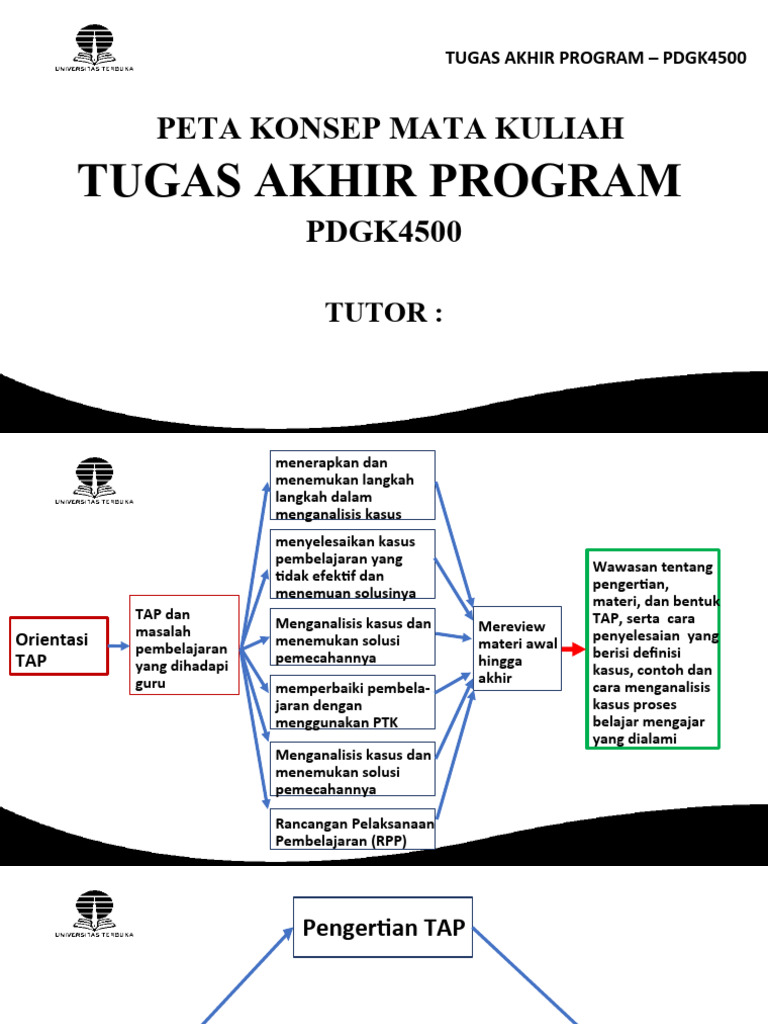 Peta Konsep Ttm1 Pdgk4500 Tap | PDF | Karier & Perkembangan | Pengembangan Diri