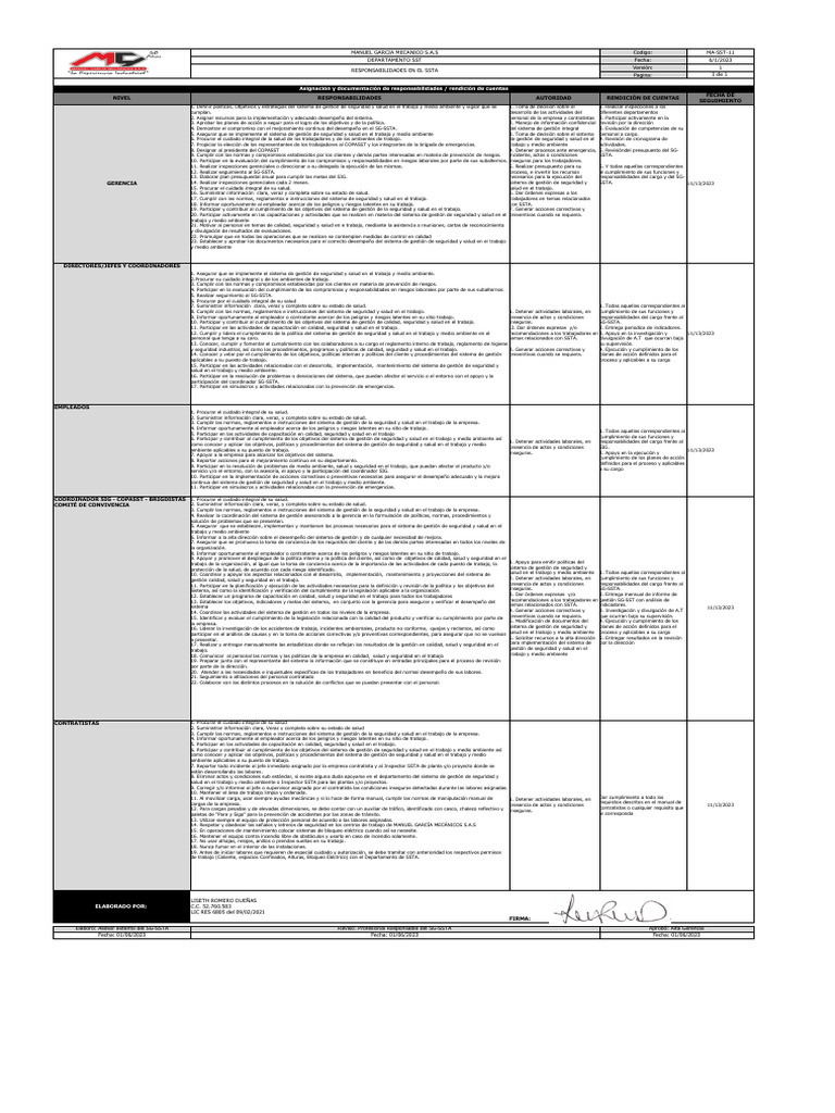 MA-SST-11 Responsabilidades en El SST | PDF | Calidad (comercial ...
