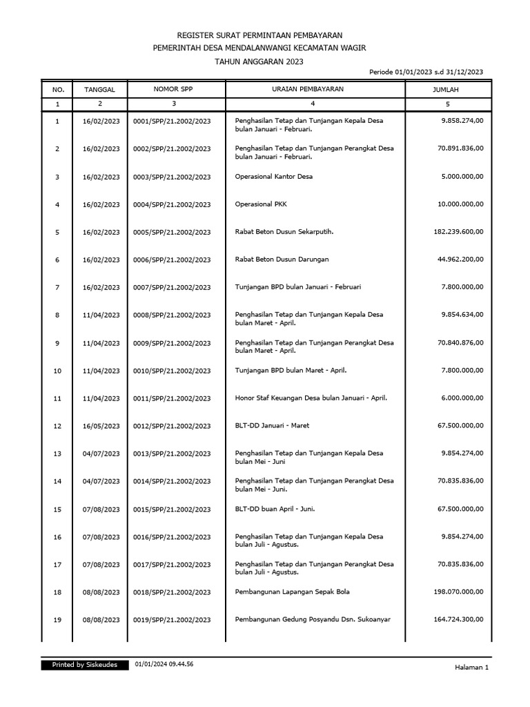 Register SPP 2023 | PDF | Griya & Taman
