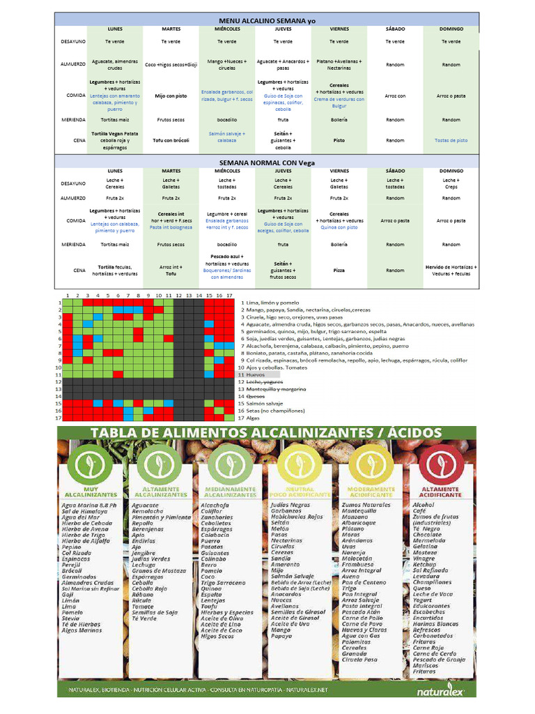 Menú Semanal Alcalino y Vegano | PDF | ensalada | Vegetales