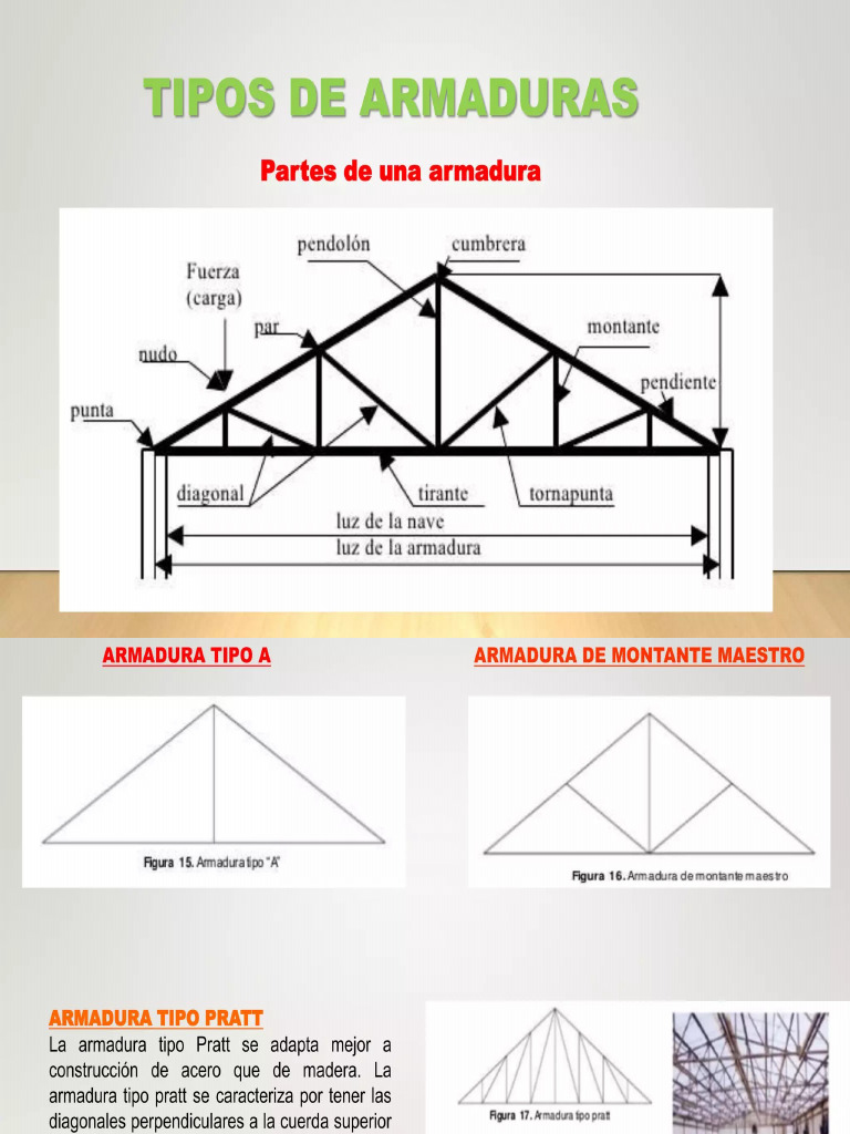 Partes de Una Estructura Metalica | PDF