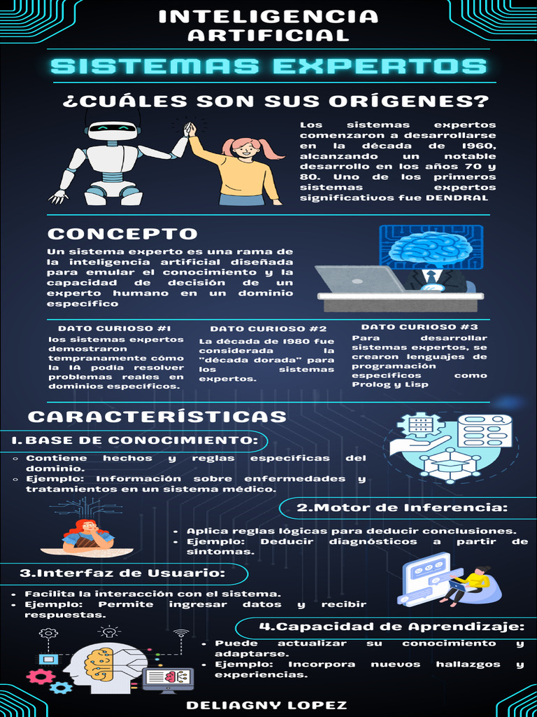 Infografía sistemas expertos Deliagny Lopez | PDF | Inteligencia ...