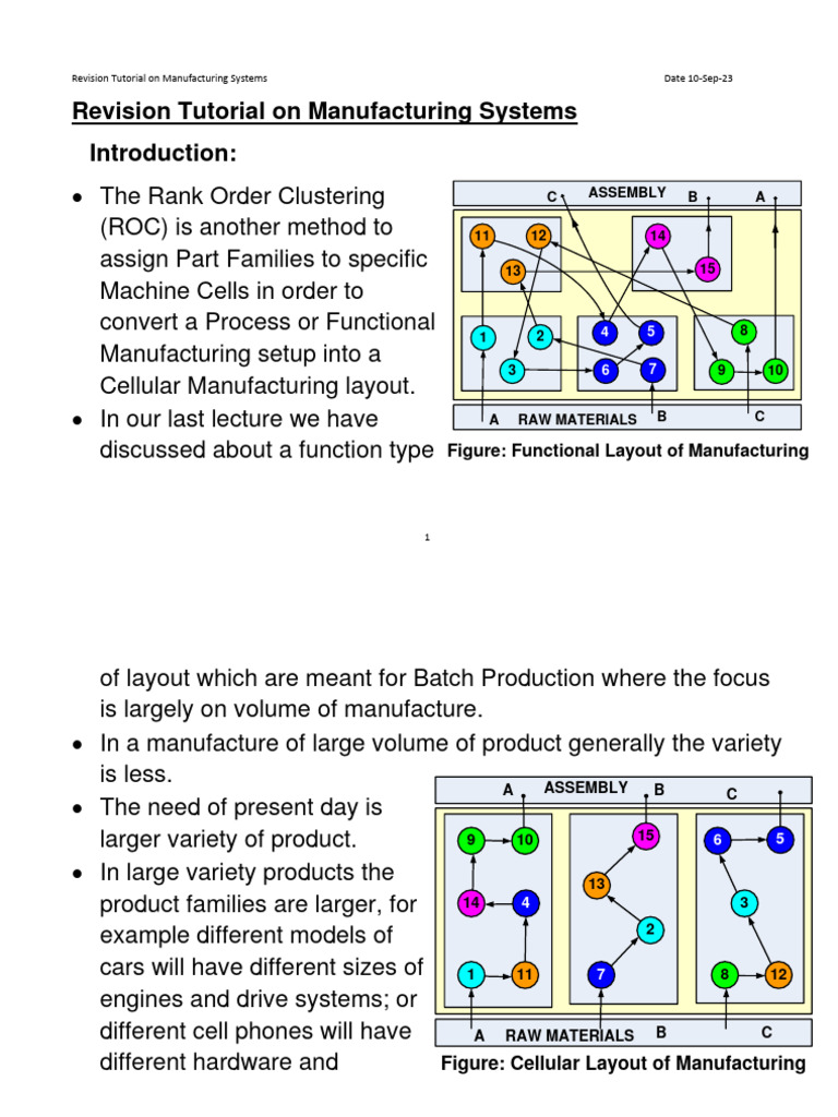 Revision Tutorial On Manufacturing 10sep23 | PDF | Matrix (Mathematics ...