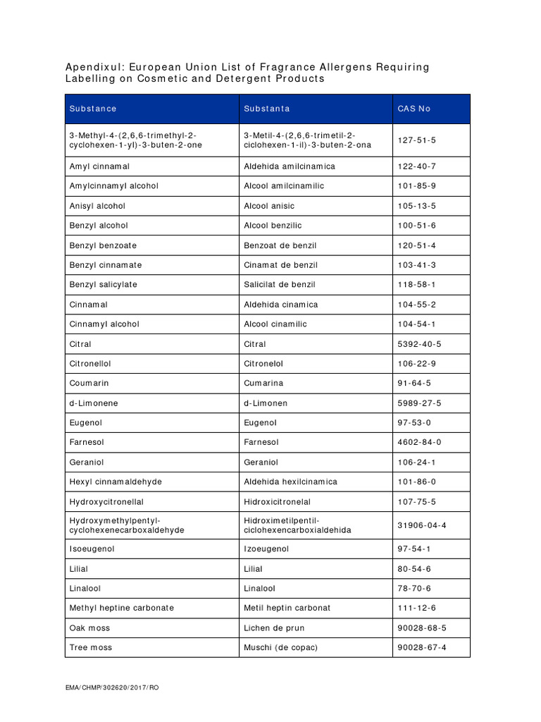 Appendix European Union List Fragrance Allergens Requiring Labelling ...
