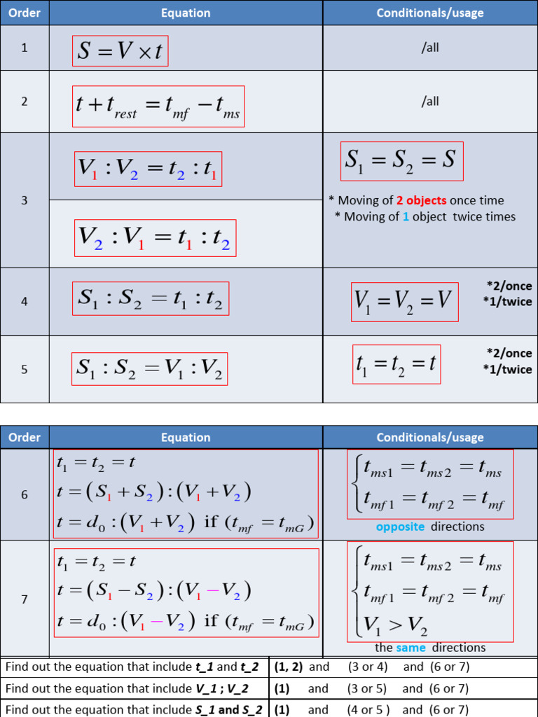 Object Movement Equations and Examples | PDF | Physics | Classical ...