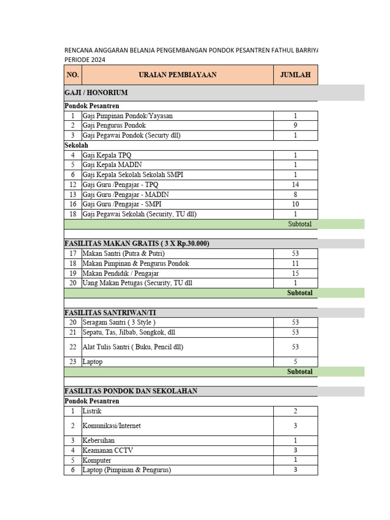RAB PENDIDIKAN-PONPES FATBA EDIT1 | PDF