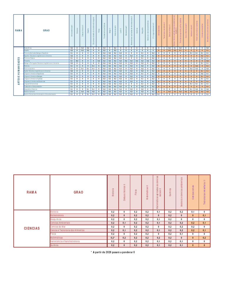Ponderacions 2025 Provisorias | PDF