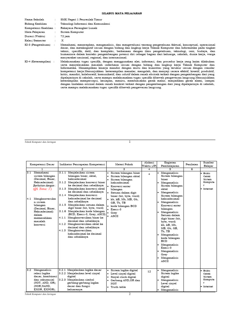 Silabus Sistem Komputer SMK | PDF