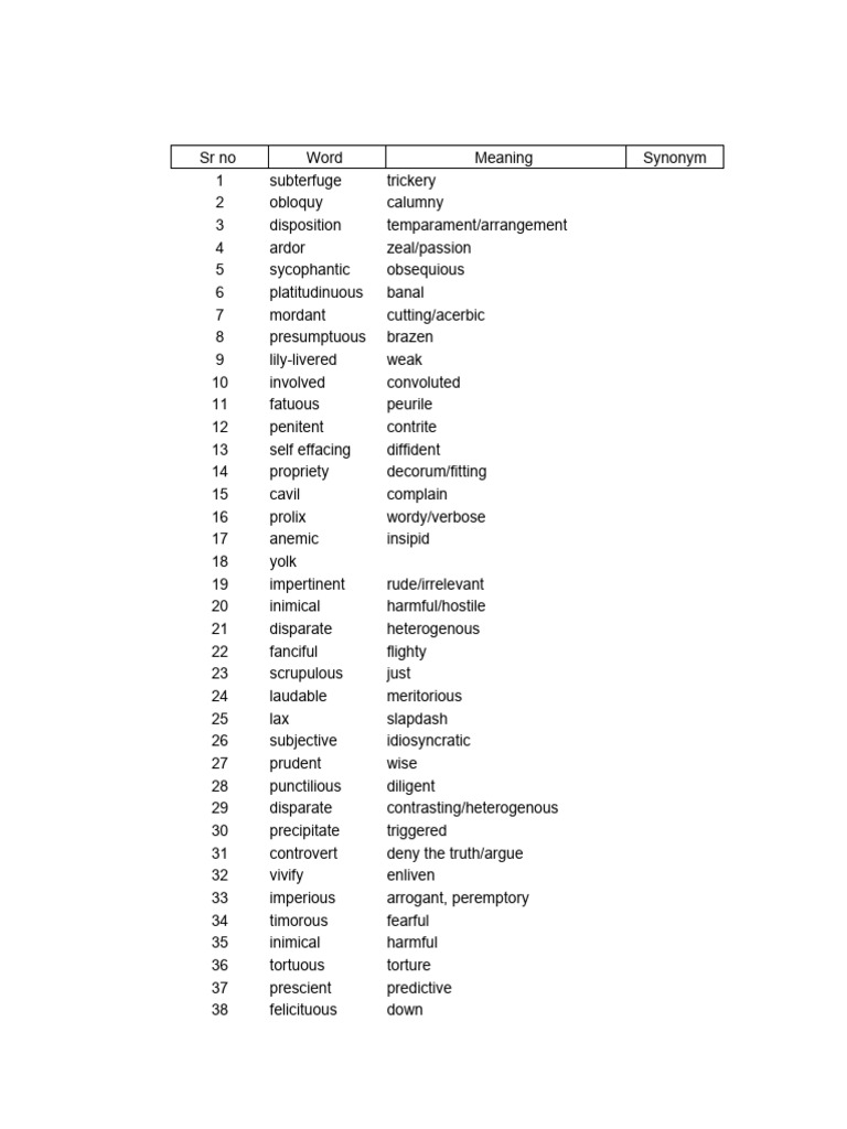 Difficult GRE Vocab Words List | PDF
